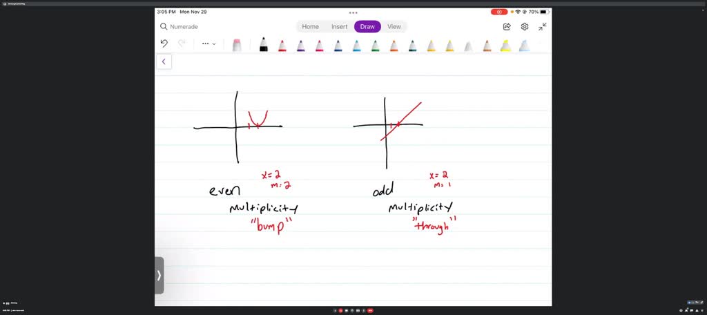 SOLVED: How does the multiplicity of a zero affect the graph of the polynomial function? Select ...