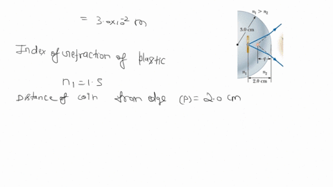21. (i) A coin 2 cm in diameter is embedded in a solid glass...