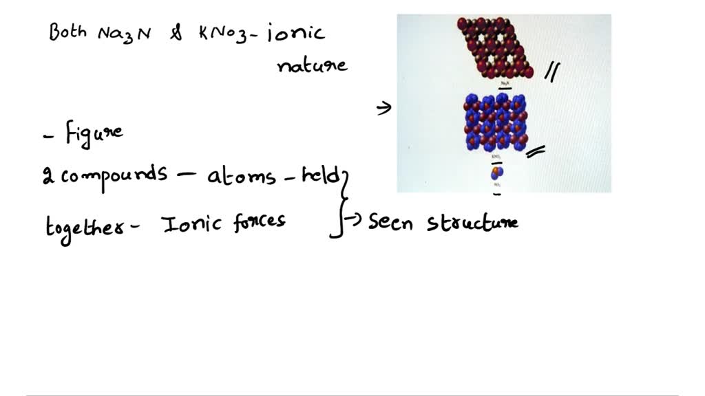SOLVED: Which of the substance(s) shown in the figure is molecular ...