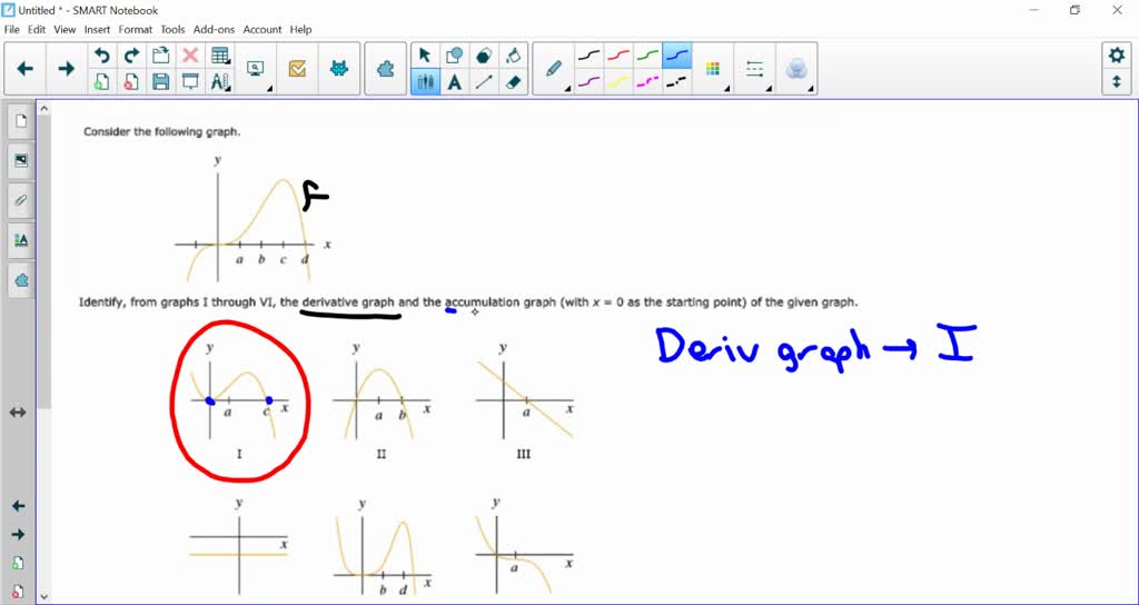 SOLVED: Consider the following graph: Identify, from graphs I through VI, the derivative graph ...