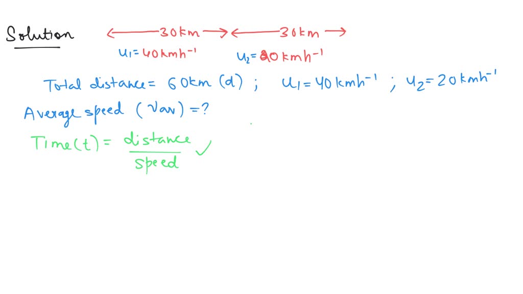 SOLVED: A car travels 30 km at a uniform speed of 40 km/h and the next 30 km at a uniform speed ...