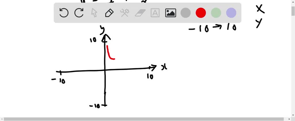 Solved Determine An Appropriate Viewing Rectangle For The Graph Of Each Equation And Use It To