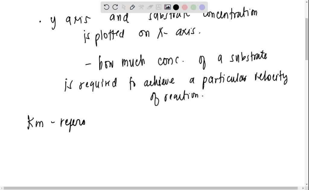 SOLVED: Enzyme kinetics is commonly visualized using Lineweaver-Burk ...