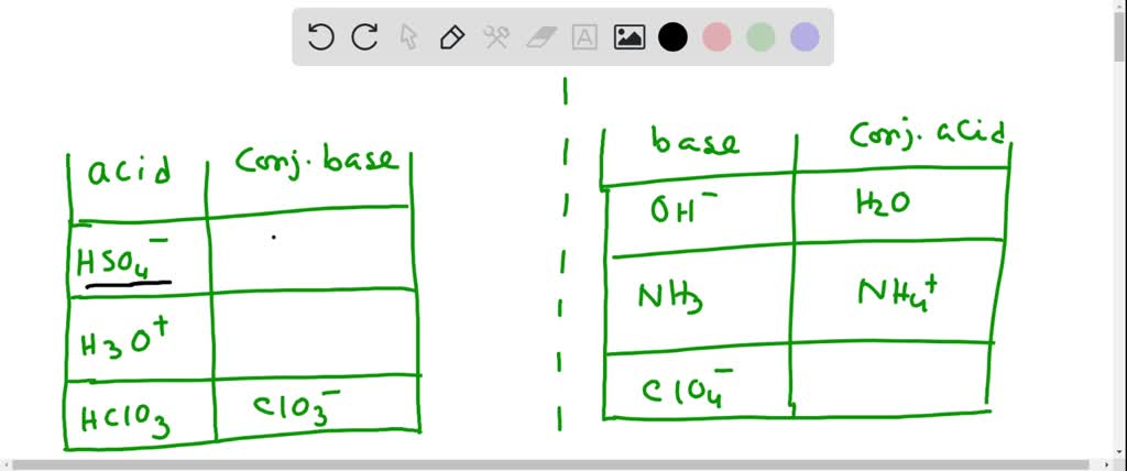 SOLVED: ACIDS AND BASES Finding the conjugate of an acid or base Fill ...