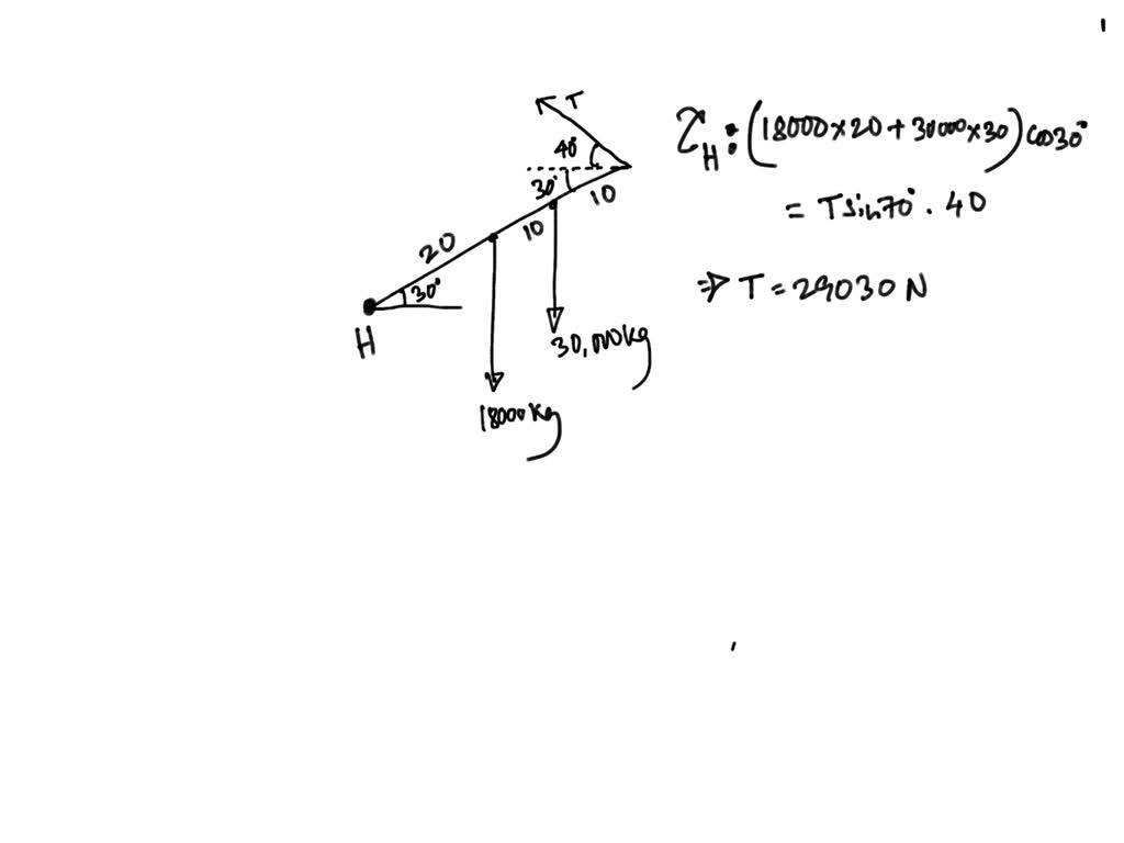 SOLVED: A pontoon bridge (see figure) is constructed of two ...