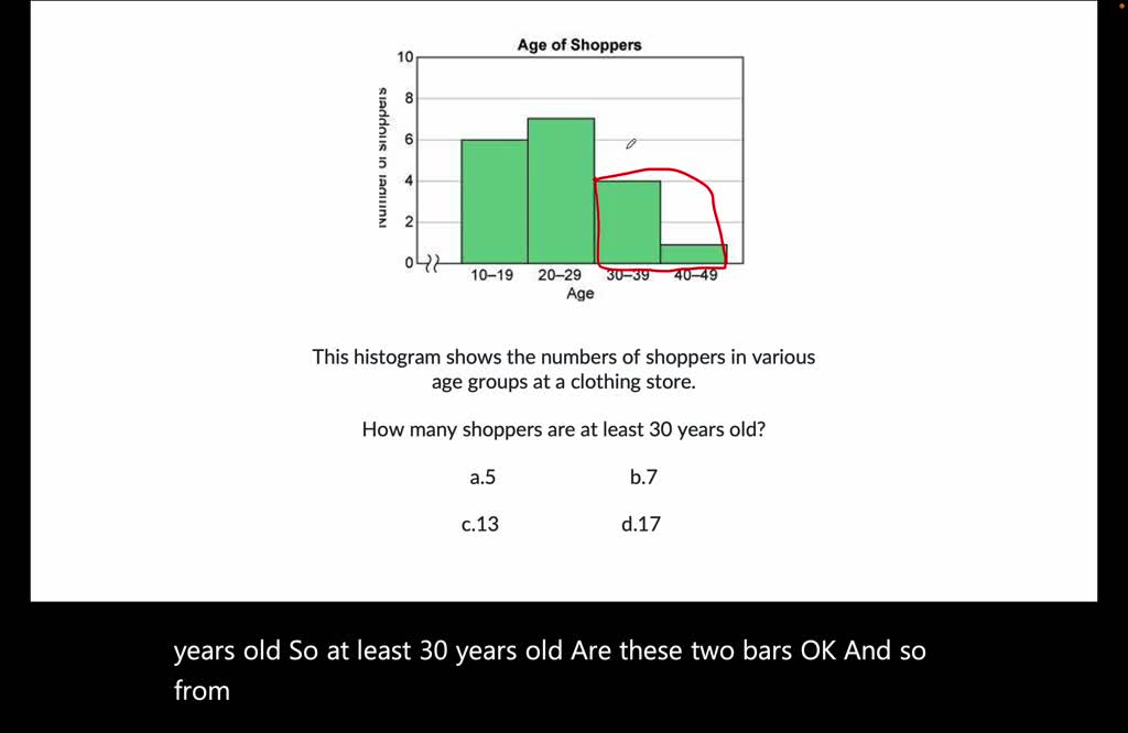 'This histogram shows the numbers of shoppers in various age groups at ...