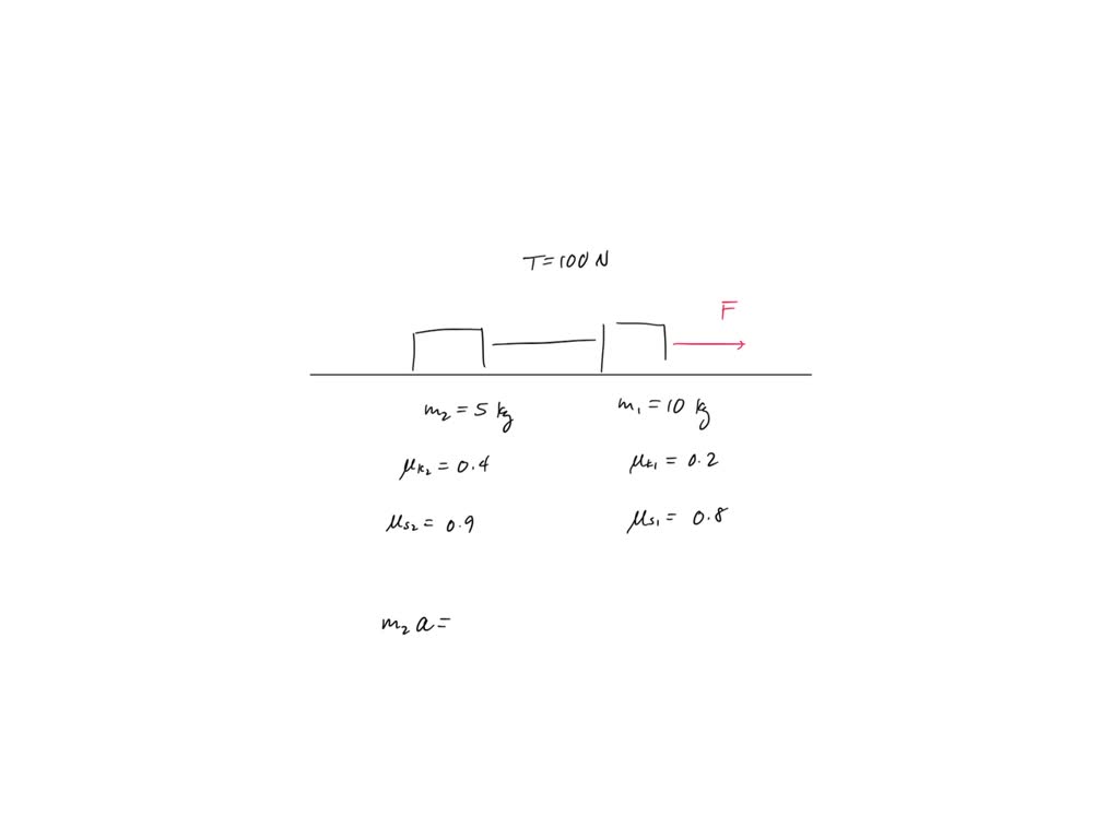 SOLVED: two blocks of masses 5kg and 10kg, respectively, are placed on a table. The coefficients ...