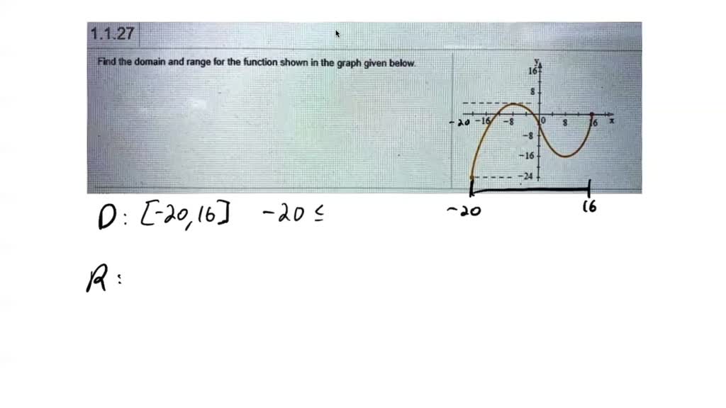 SOLVED: 1.1.27 Find the domain and range for the function shown in the ...