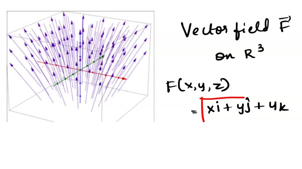 SOLVED: Match the Vector Field with the correct Drawing a) F(x, y, z ...