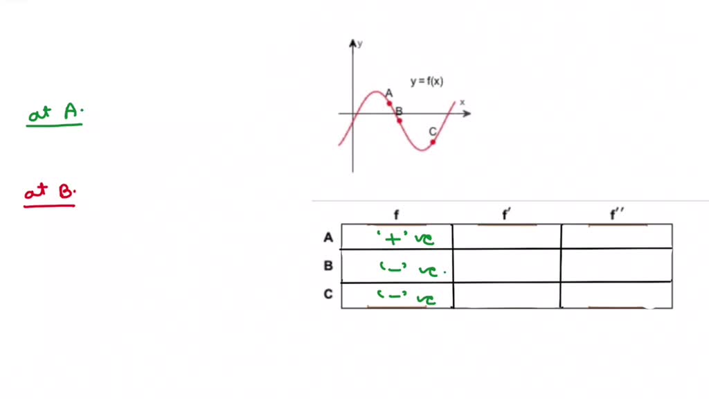 SOLVED: Draw the flowchart to find the negative and positive number.