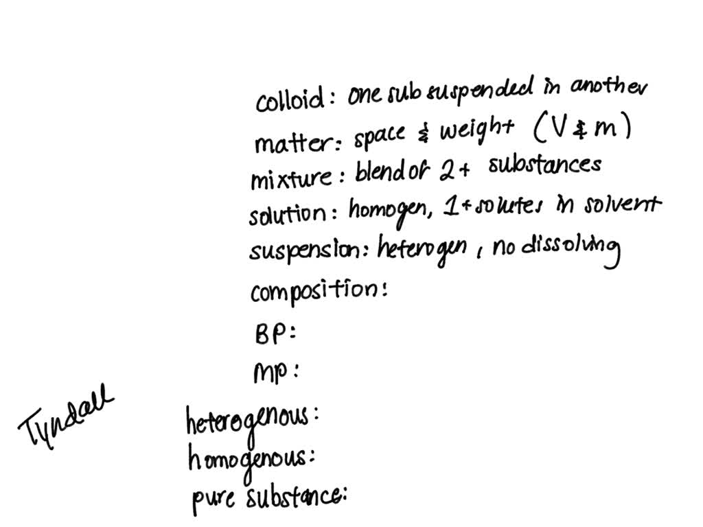 SOLVED: Complete the concept map below by filling up the boxes with the ...