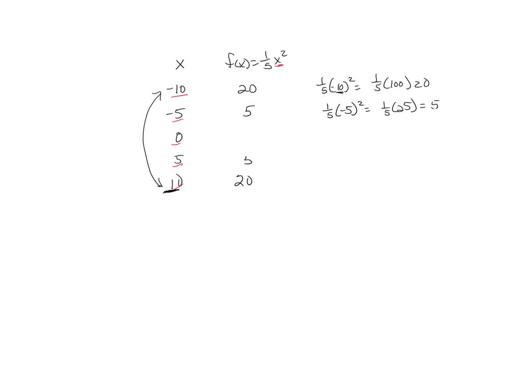 solved-complete-the-table-of-values-for-the-following-function-and