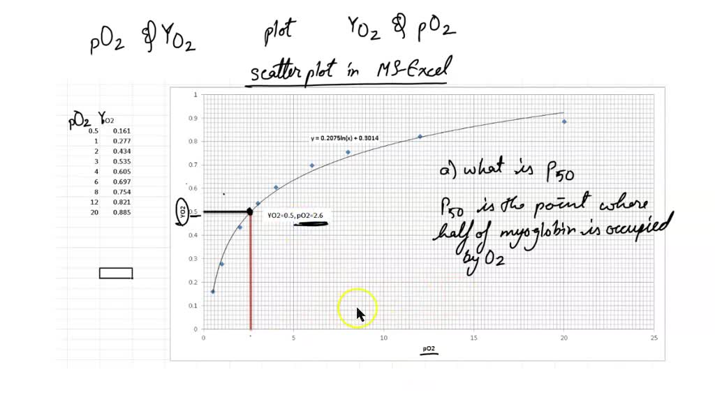 SOLVED: Calculate what would be the fractional saturation of protein ...