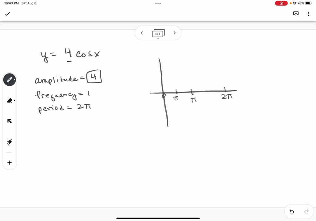 SOLVED: Determine the amplitude of the function y = 4 cos x, also show graph
