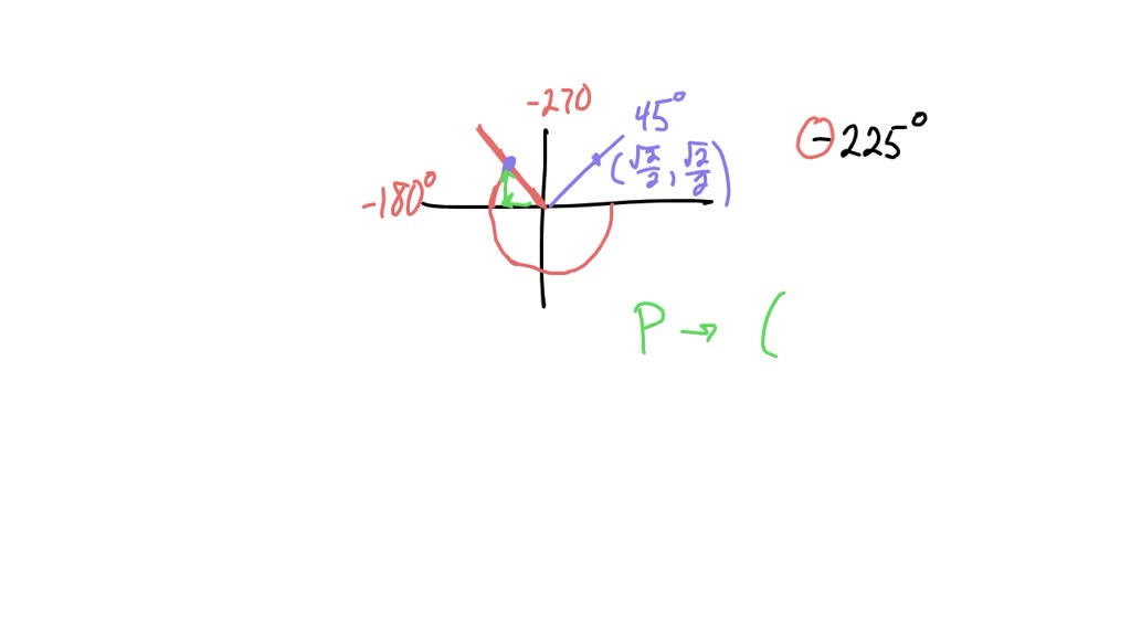 SOLVED: Find a point on the terminal side of angle -225 degrees and ...