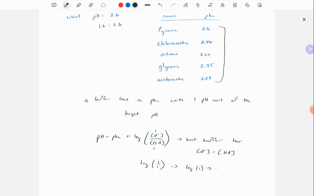 Solved Wanted To Make Buffer Solution That Has The Same Phas The