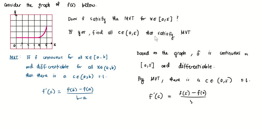 SOLVED: The graph of a function f is shown. The x y-coordinate plane is ...