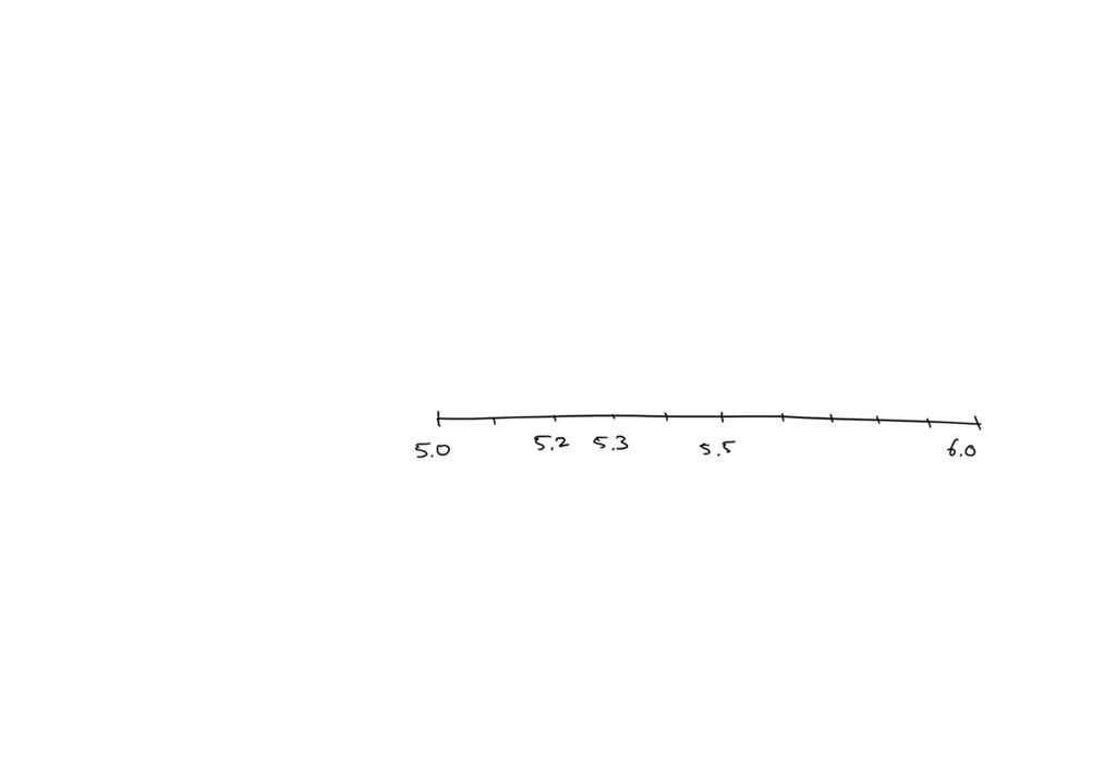 Construct a box plot from the given data. Diameters of Cans in an ...