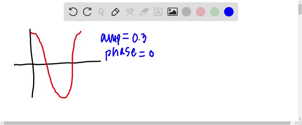 VIDEO solution: 1 point Find a formula for the trigonometric function ...