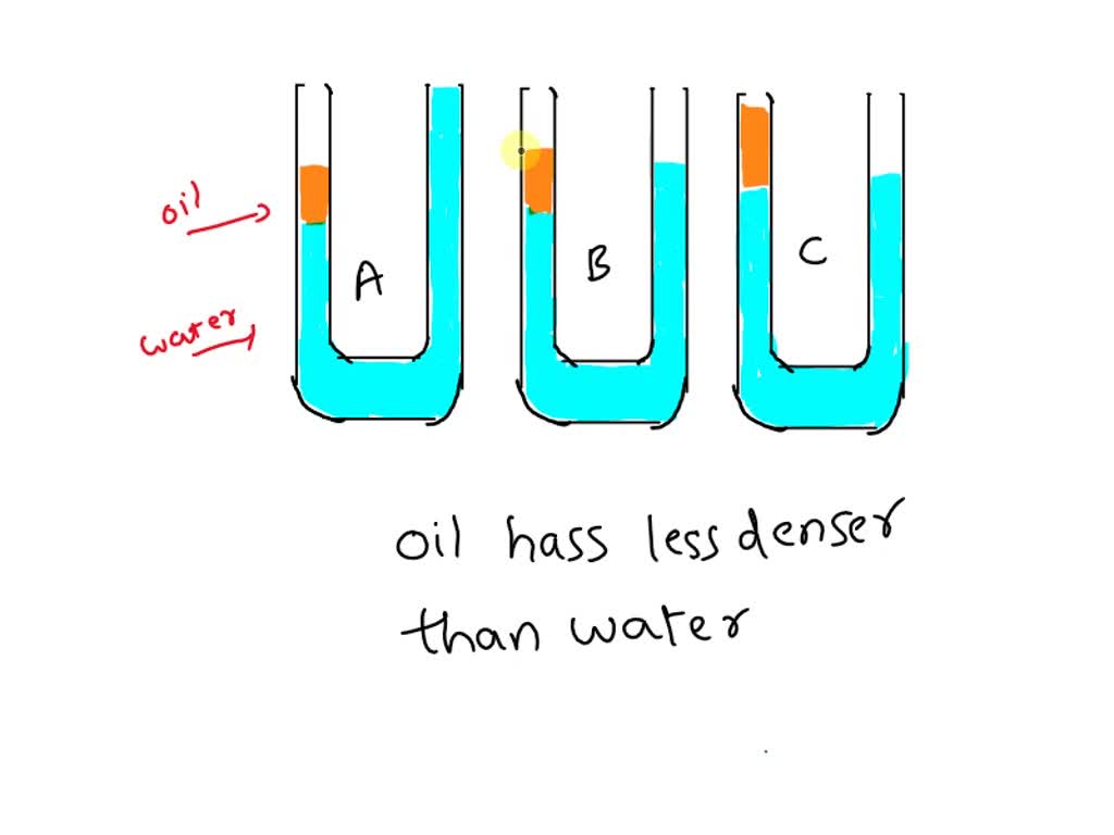 SOLVED: 'Stop to Think 13.3 A U-shaped tube is open to the atmosphere ...