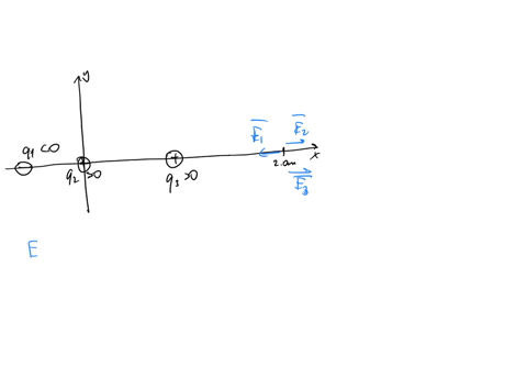 Three point charges are aligned along the x-axis as shown in Figure P15.51. Find the electric ...