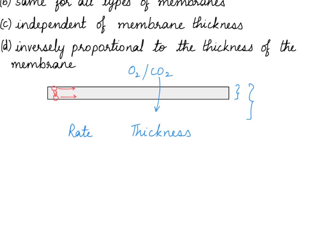 SOLVED: The rate of diffusion of a gas across a membrane is independent ...