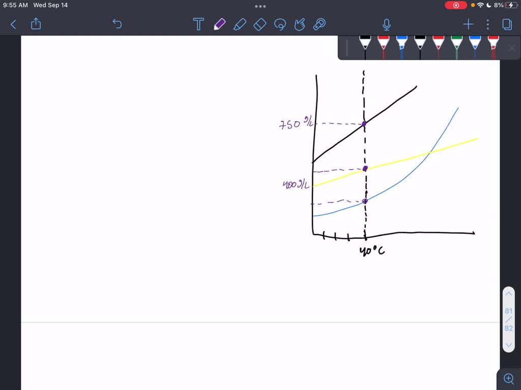SOLVED: Texts: The solubilities of three salts in water are shown in ...