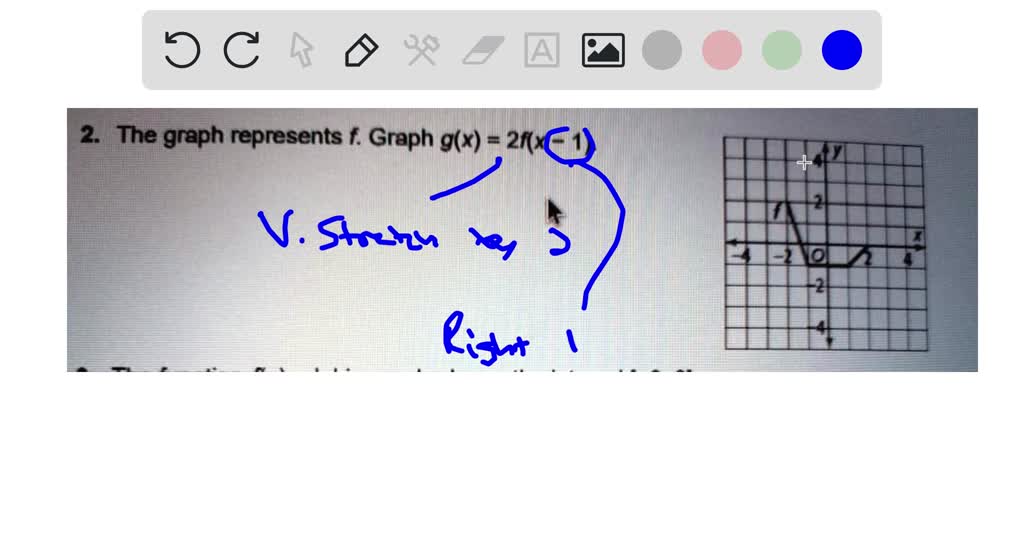 SOLVED: 2 The graph represents f Graph g(x) = 2fx 1).
