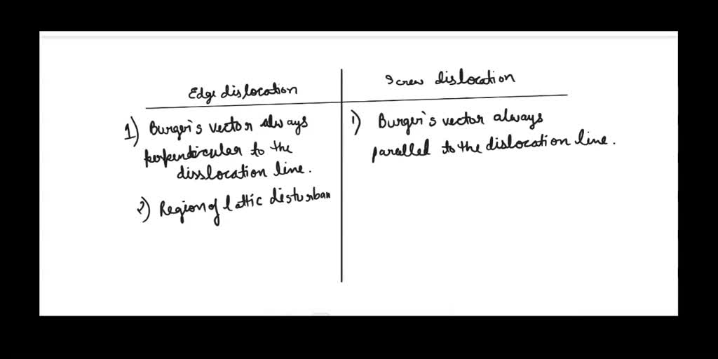 List three differences between dislocation climb and cross slip, For ...