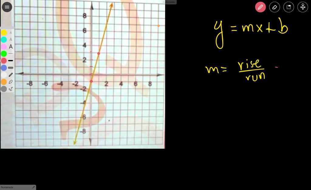 SOLVED: "Here’s a graph of a linear function write the equation that ...