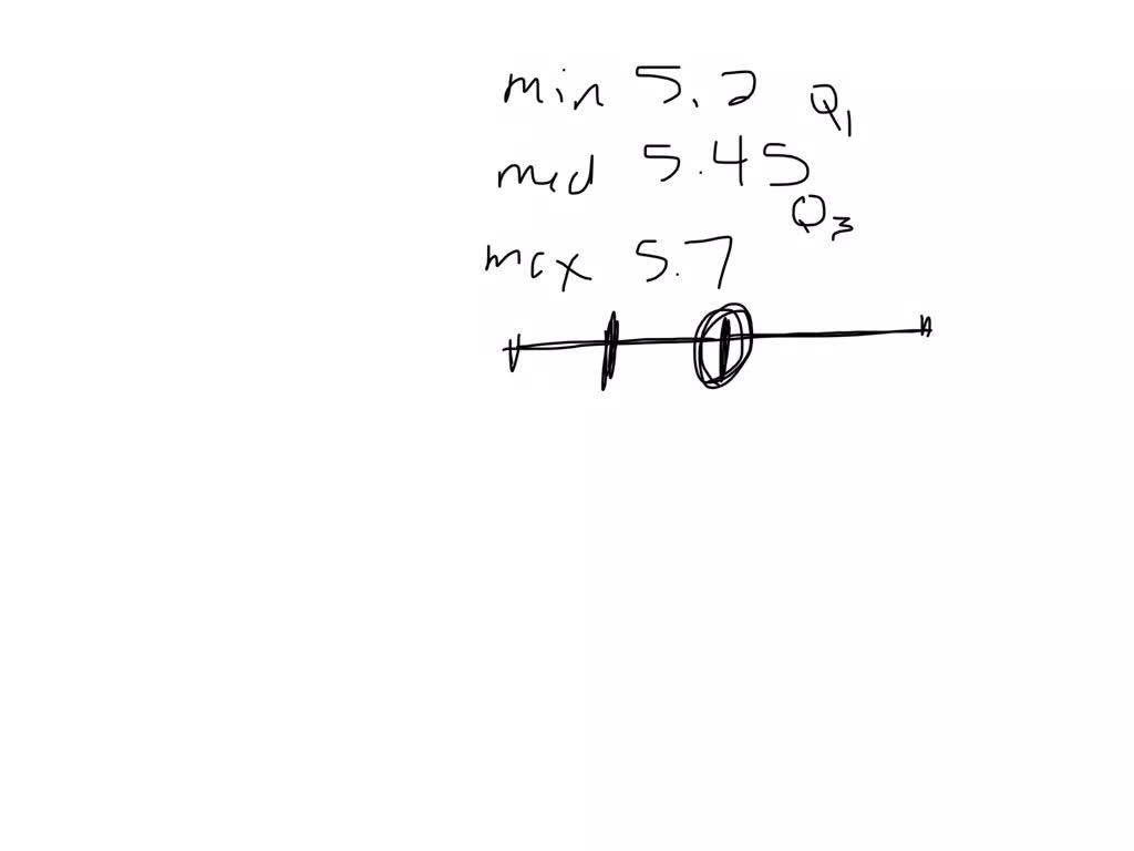 SOLVED: Construct a Box Plot from the Given Data Diameters of Cans in ...
