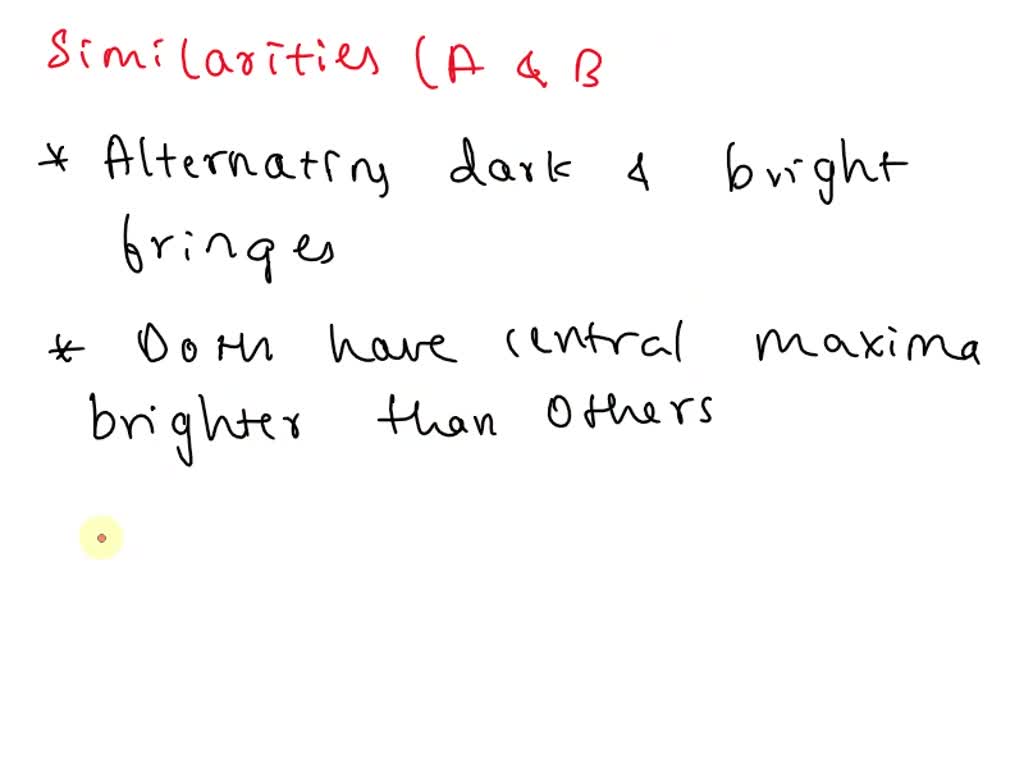 SOLVED: Single and double slit diffraction: You begin the wave optics ...