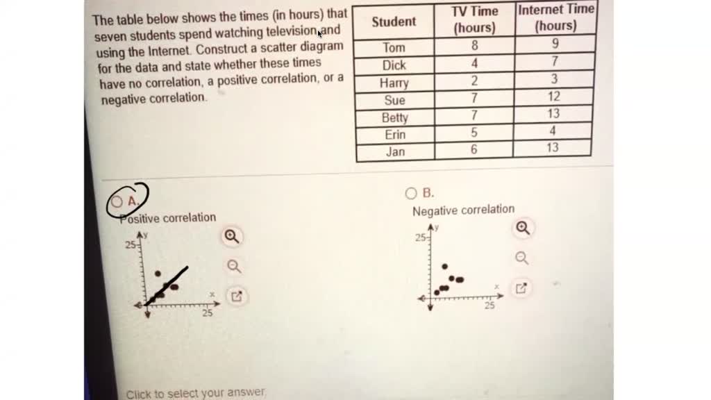 SOLVED: The table below shows the times (in hours) that seven students ...