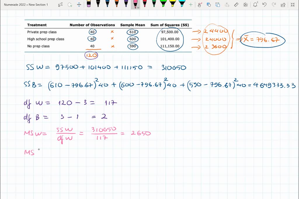 SOLVED: The conclusion of a one-way ANOVA procedure for the data shown ...
