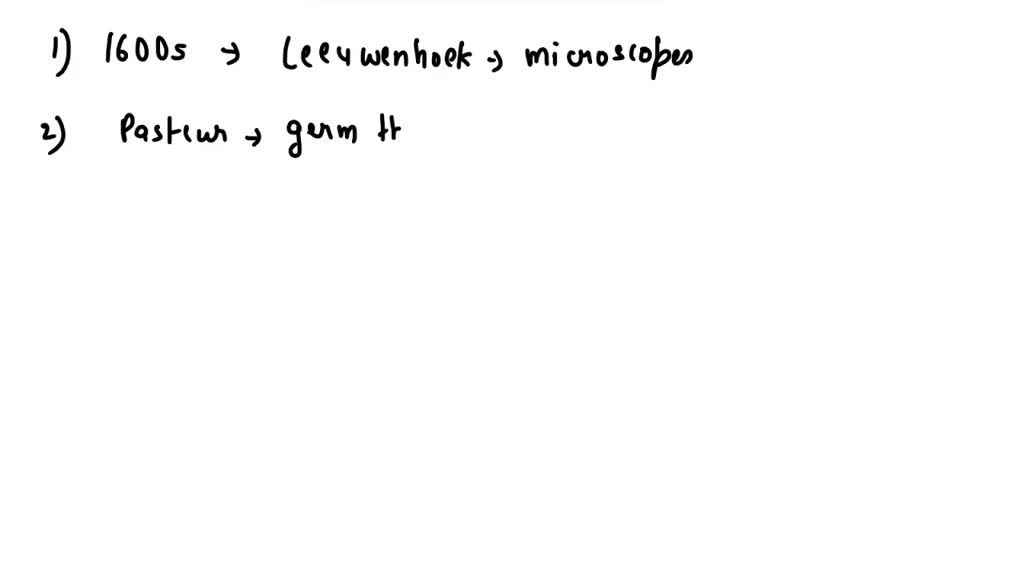 SOLVED: Review important historical foundations of microbiology by ...