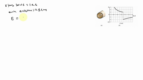 2. Two non-conducting coaxial cylindrical shells, each with...