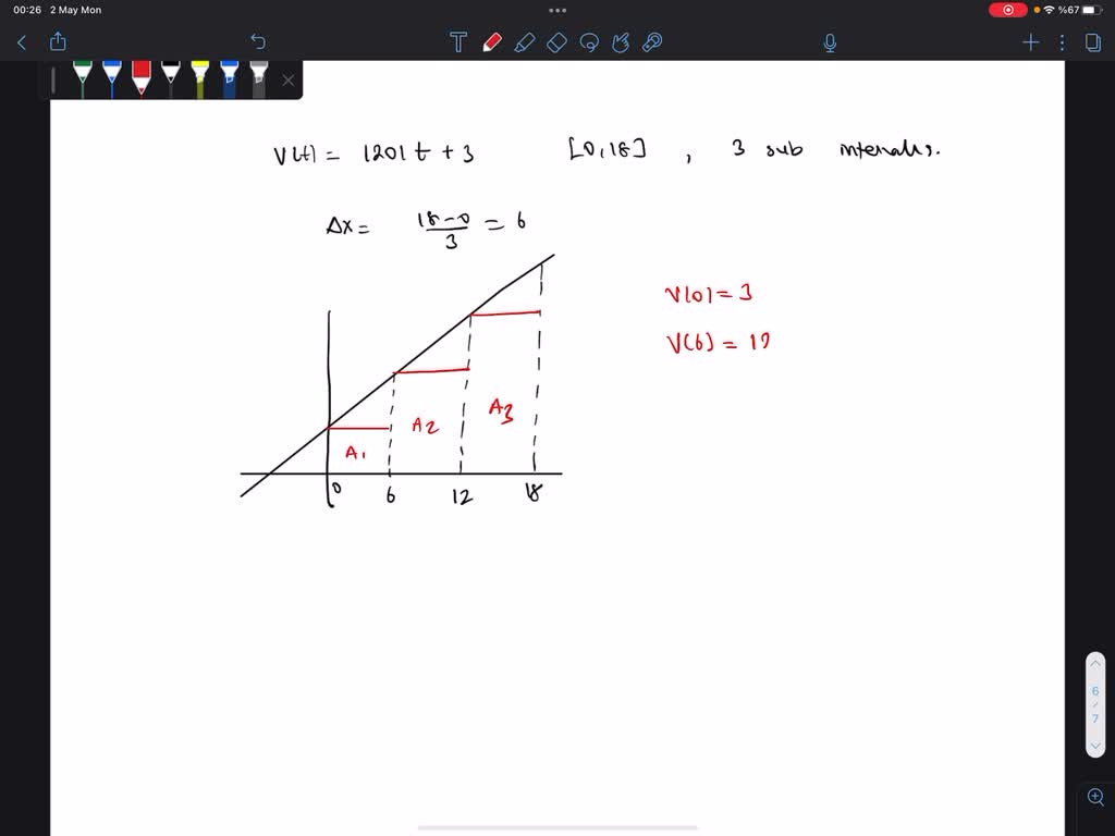 SOLVED: The figure shows a Riemann sum approximation with n subd