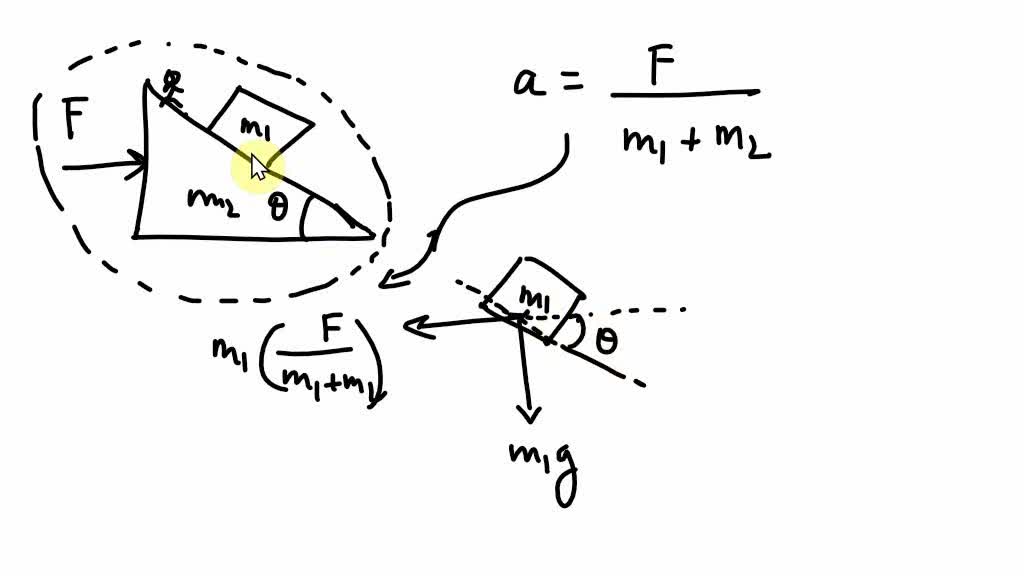 SOLVED: Find an expression for the magnitude of the horizontal force the figure below for which ...