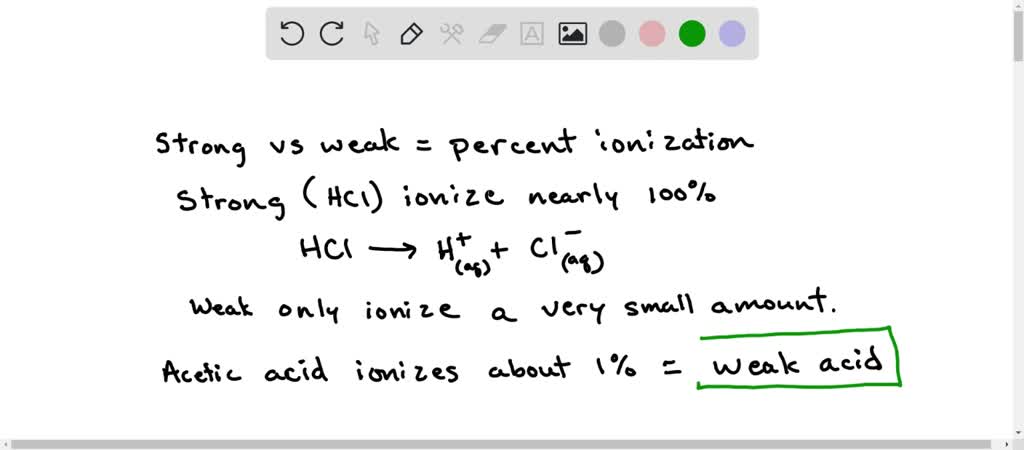 SOLVED: Classify acetic acid as a strong acid or a weak acid. What can ...