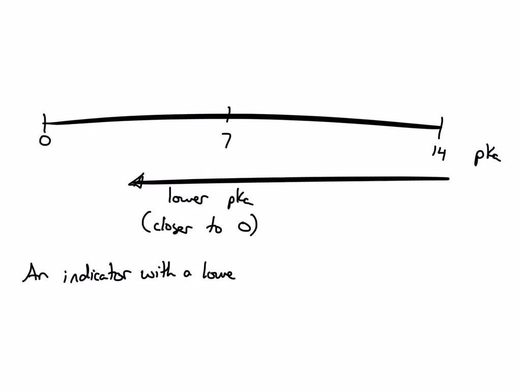 SOLVED: Question An indicator with lower pK , will have color change ...
