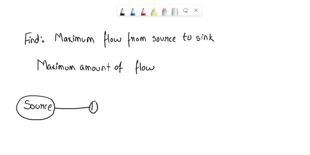 Solved For The Given Network Find The Maximum Flow From The Source To The Sink Using The