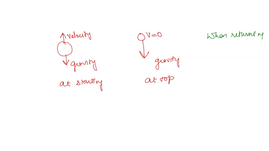 SOLVED: For each problem, draw a motion diagram, a force identification ...