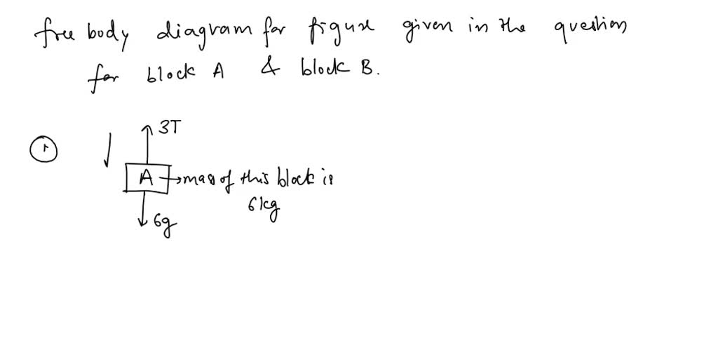 SOLVED: Problem 3 (20 marks): Blocks A and B are connected by a rope ...