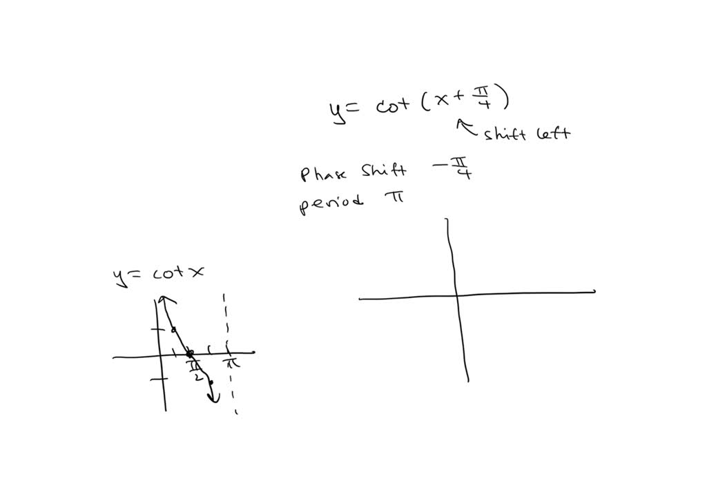 SOLVED: y = cot (x+pi/4) Give the following amplitude period vertical ...