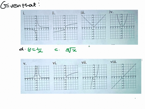 22 match each graph with its equation a y yx cy vx d y yr yvx g ylxl h ...