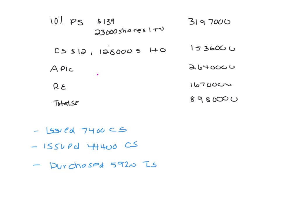 SOLVED: Blossom Inc. has the following information about changes in its outstanding common ...