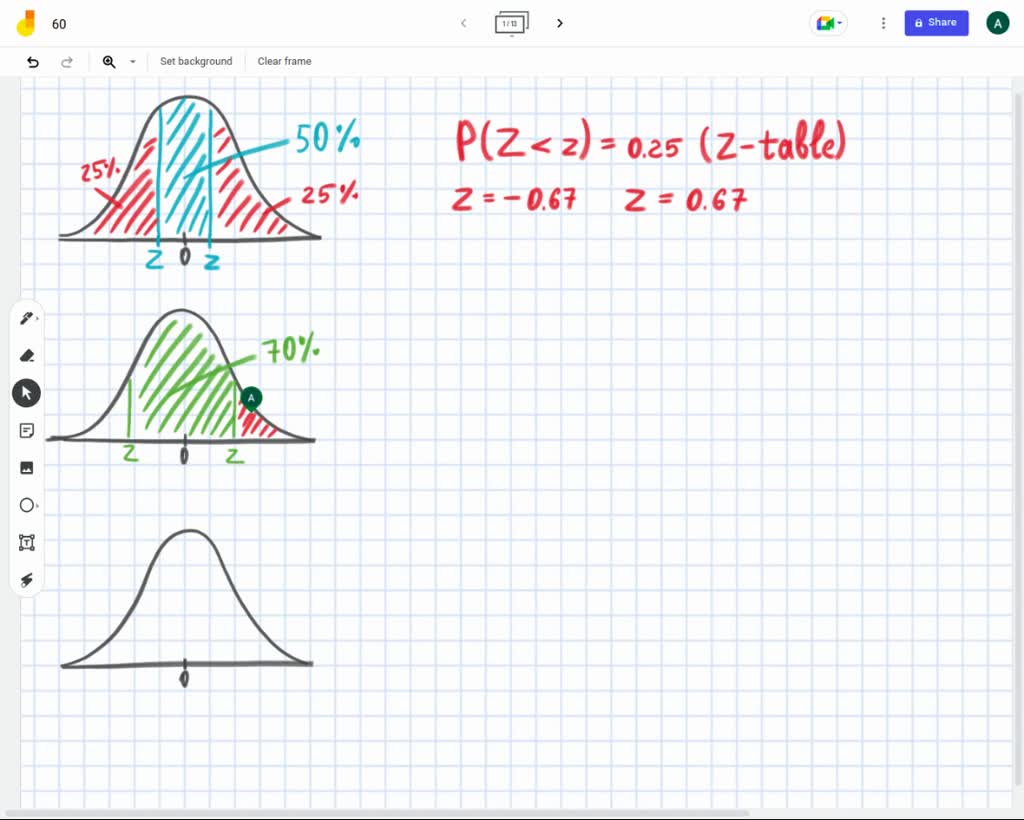 SOLVED: Find the z-scores that bound the middle S0% of the area under ...
