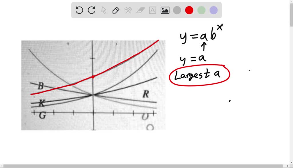 SOLVED: If all the graphs above have equations with form y = abr Which graph has the largest ...