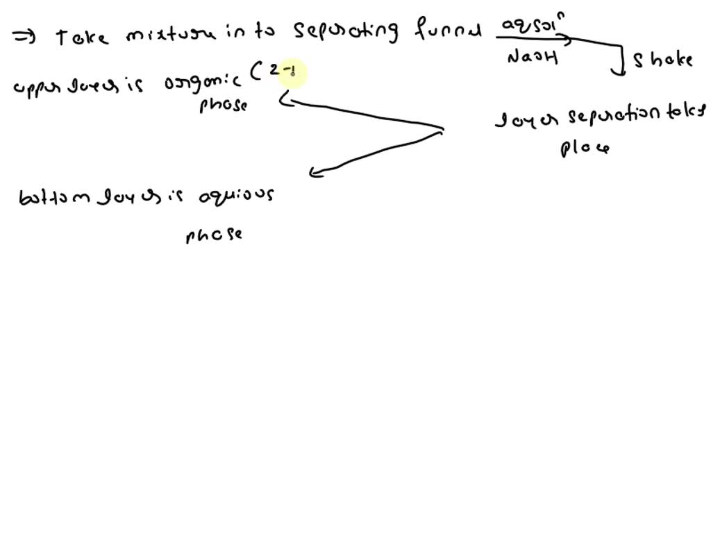 SOLVED: In point form, how would you separate and isolate the following ...