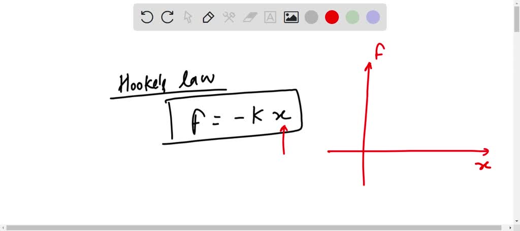 SOLVED: Draw a simple graph showing the relationship between PEs and x ...